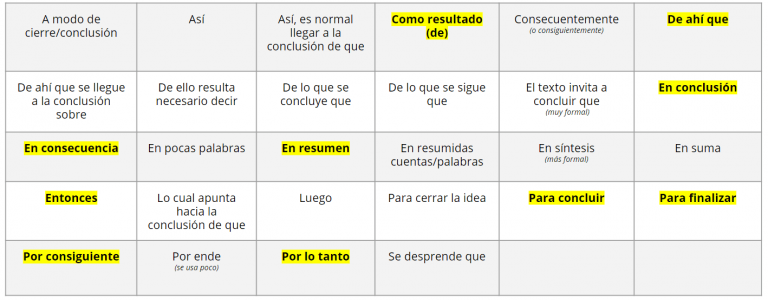 Lección 5: Los CONECTORES de CONCLUSIÓN o CONCLUSIVOS
